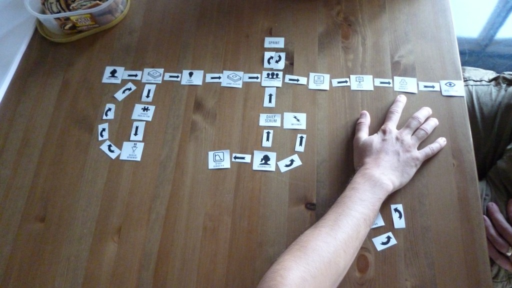 Agile Scrum Training Build Your Own Scrum 2 | ScrumDesk, Meaningful Agile Agile Scrum Training Build Your Own Scrum 2 | ScrumDesk, Meaningful Agile