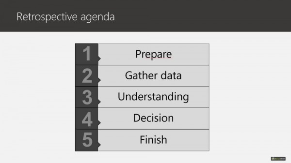 Agile Scrum Training Retrospective Agenda | ScrumDesk, Meaningful Agile Agile Scrum Training Retrospective Agenda | ScrumDesk, Meaningful Agile