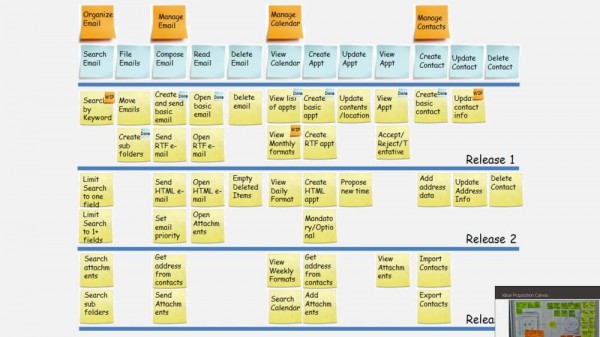 Agile Scrum Training User Story Mapping | ScrumDesk, Meaningful Agile