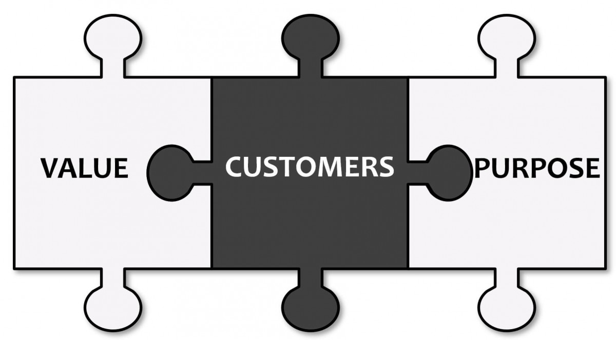 How to write a great elevator statement | ScrumDesk, Meaningful Agile