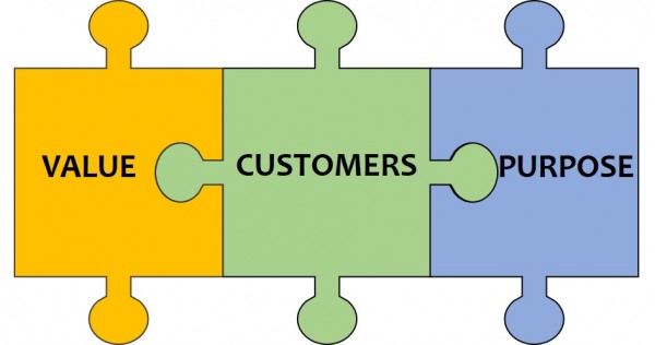 Elevator statement | ScrumDesk, Meaningful Agile