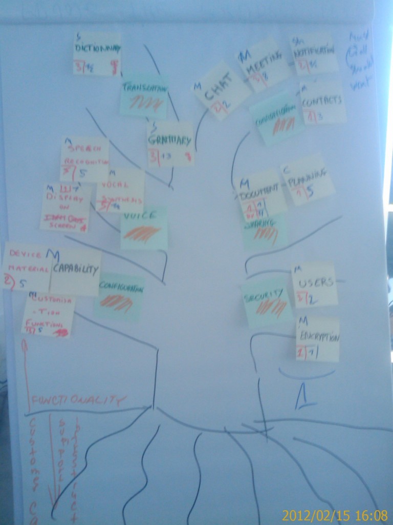 Organize the Product backlog | ScrumDesk, Meaningful Agile