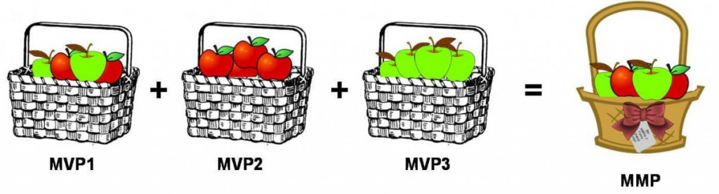 MVP-example-1200x391 | ScrumDesk, Meaningful Agile