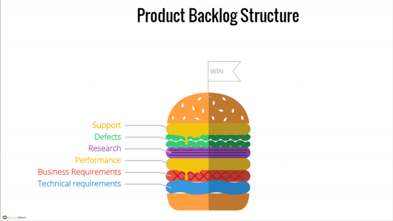 Product Ownership 17 | ScrumDesk, Meaningful Agile
