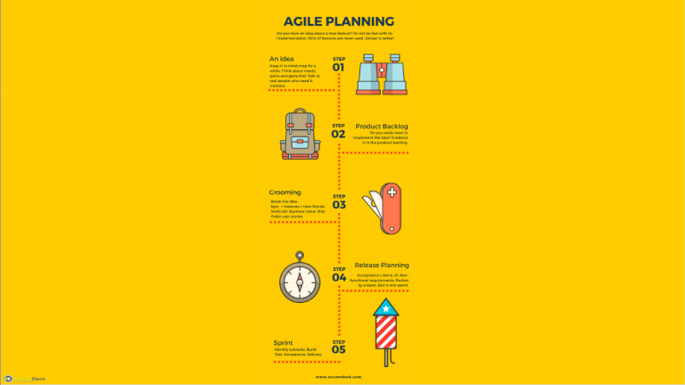 Product Ownership 27 | ScrumDesk, Meaningful Agile