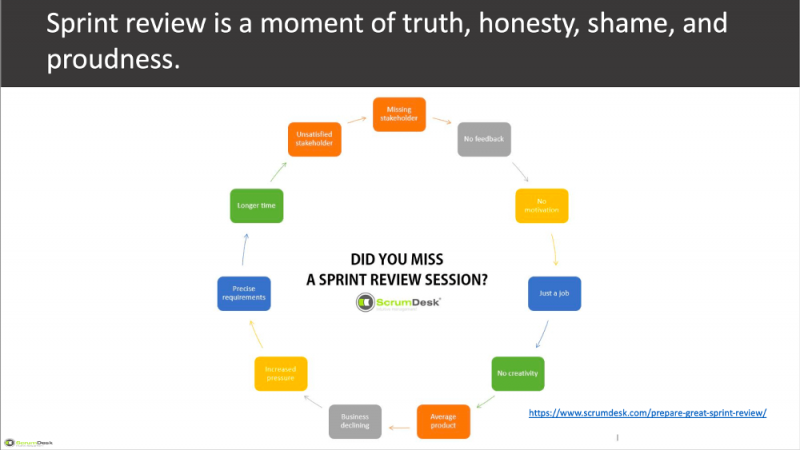Product Ownership 33 | ScrumDesk, Meaningful Agile