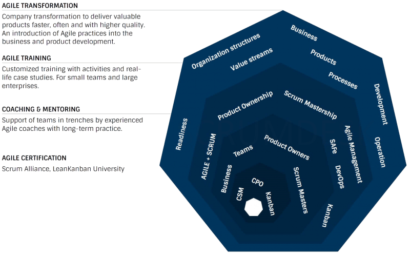 About ScrumDesk Agile Consultancy Services | ScrumDesk, Meaningful Agile