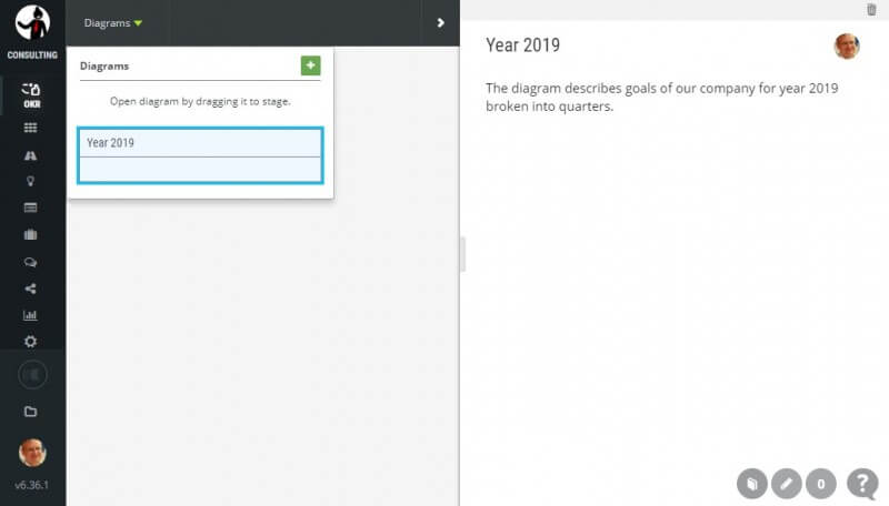Manage Objectives and Key Results diagrams | ScrumDesk, Meaningful Agile