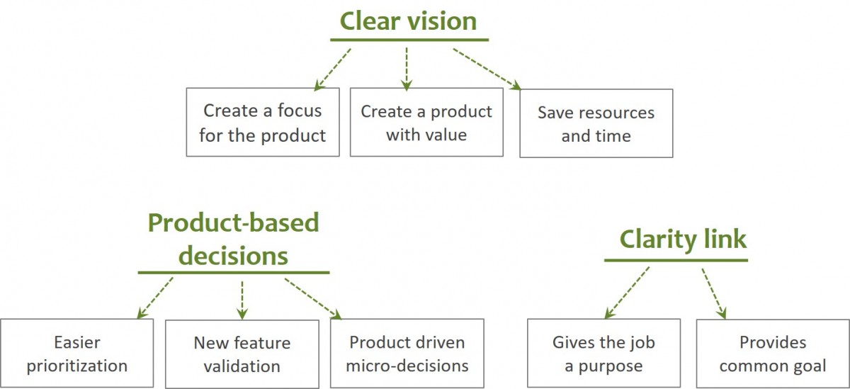 Who Is Product Owner Scrumdesk Meaningful Agile