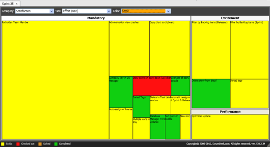 How Kano model helps to agile product backlog prioritization | ScrumDesk How Kano model helps to agile product backlog prioritization | ScrumDesk