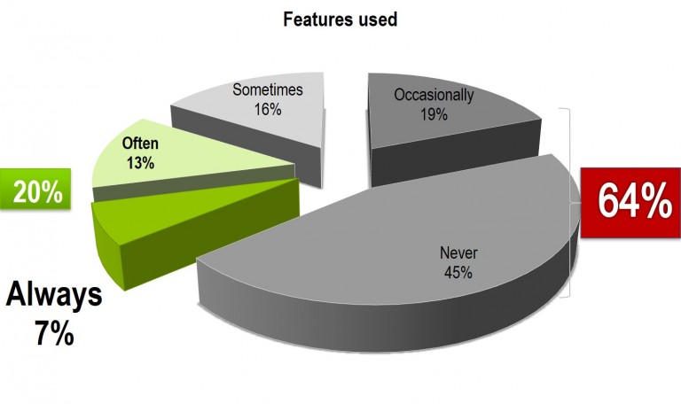 The History of Scrum: How, when and why | ScrumDesk, Meaningful Agile